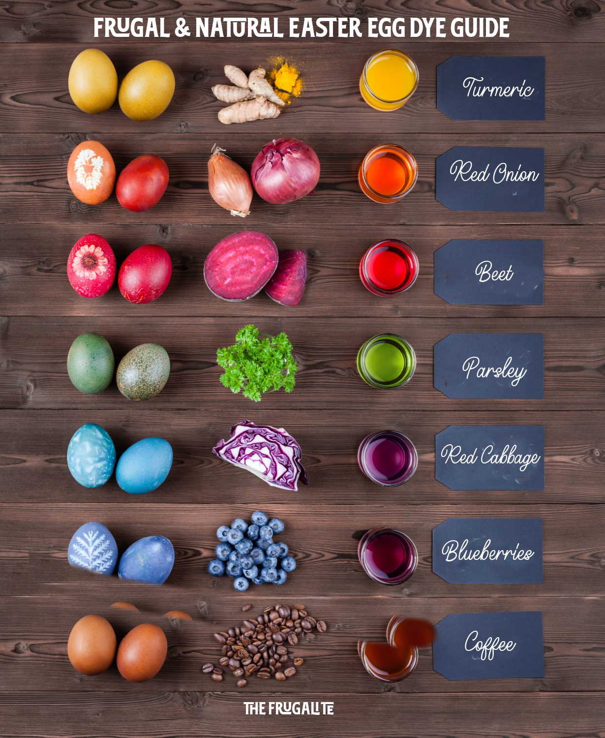 The Ultimate Guide to a Fun and Frugal Easter - The Frugalite